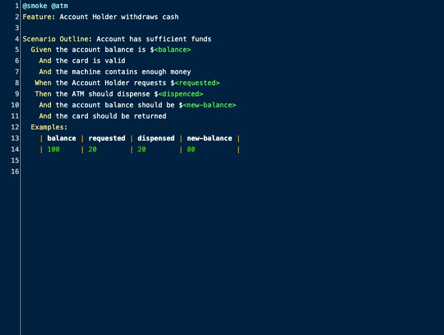 Introducing Our Free Gherkin Editor – Streamlining BDD Scenario Writing ...